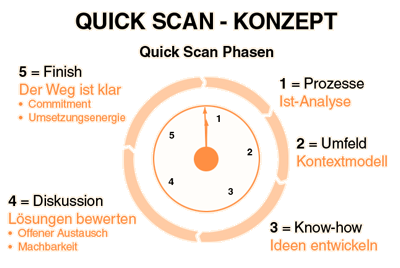 Karin Reuter Coaching